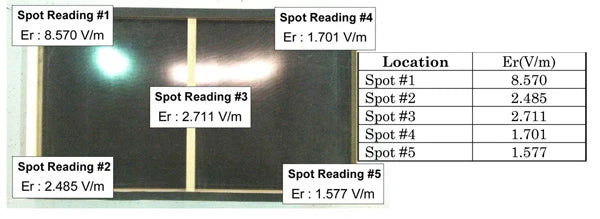 Why are low EMF and low ELF infrared saunas important?